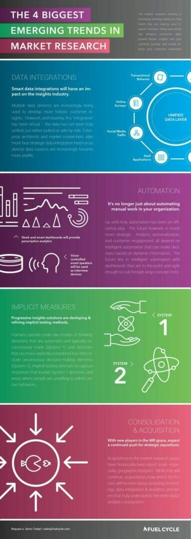 Mastering The Foundations Of Market Research - Fuel Cycle