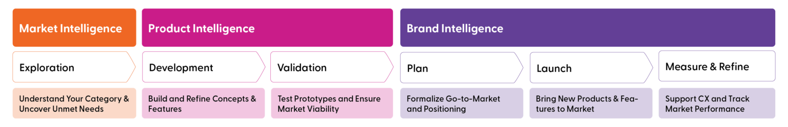 Fuel Cycle - The All-In-One Market Research Platform - Fuel Cycle