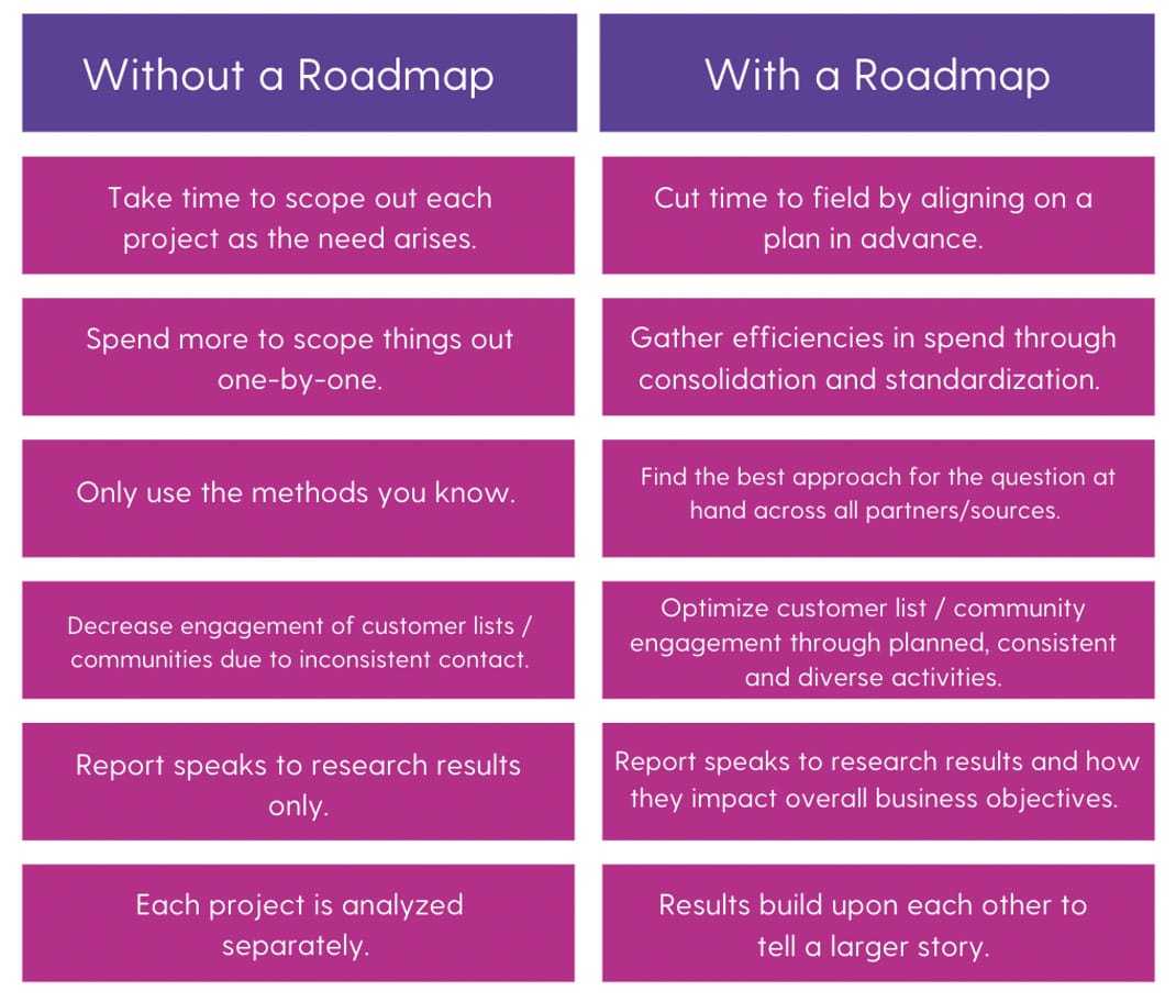 A Step-by-Step Research Roadmap Creation Guide - Fuel Cycle