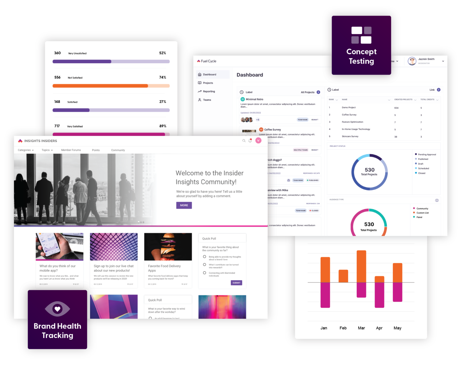 Fuel Cycle - Insight Community Platform - Fuel Cycle