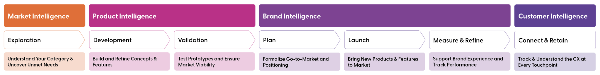 Fuel Cycle - Insight Community Platform - Fuel Cycle